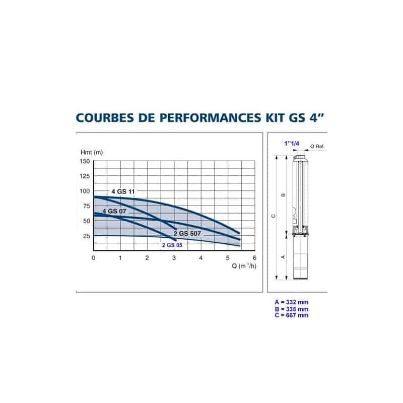LOWARA Kit GS 4" pompe immergée pour eau claire - 2GS05M KE QSM
