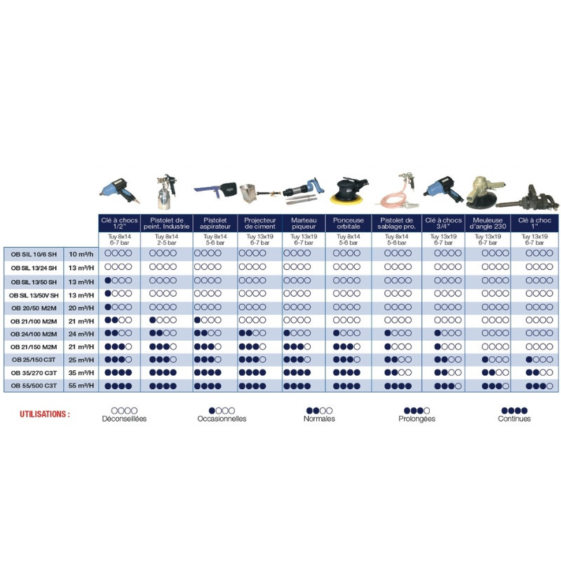 LACME|Compresseur d'air ss huile SEMI-SILENT OB SIL 13/24 SH|36510229